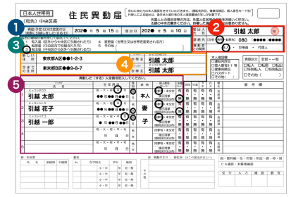 Your Ultimate Leaving Japan Checklist: Essential Immigration Procedures ...