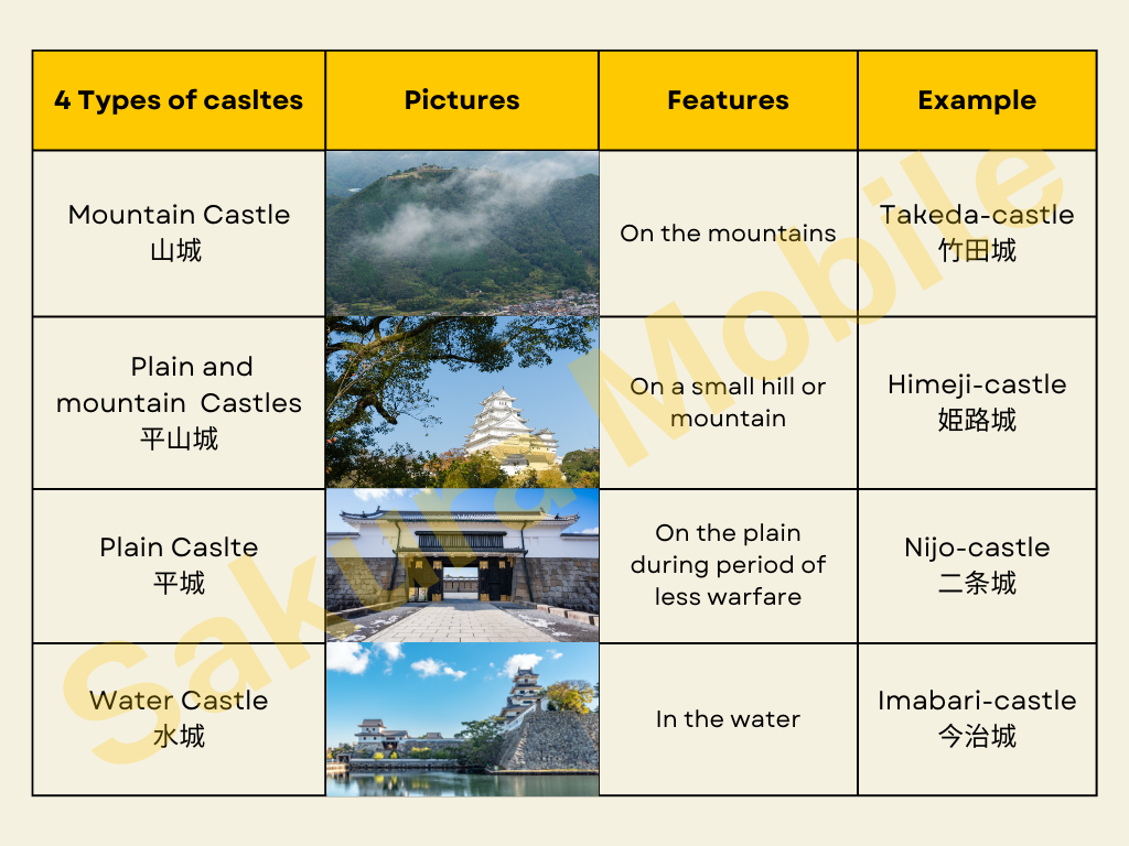 Best Japanese Castles Series Part1: Japanese Castle Basics | Sakura Mobile