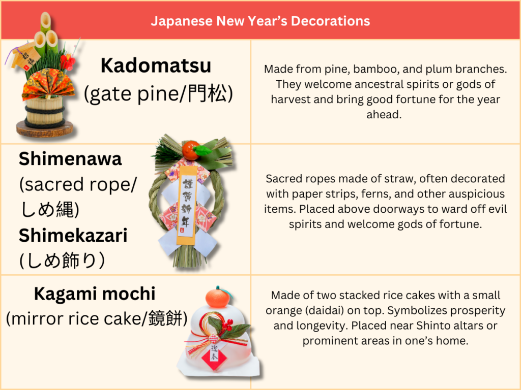 New Year’s in Japan: How to Celebrate Like a Local | Sakura Mobile
