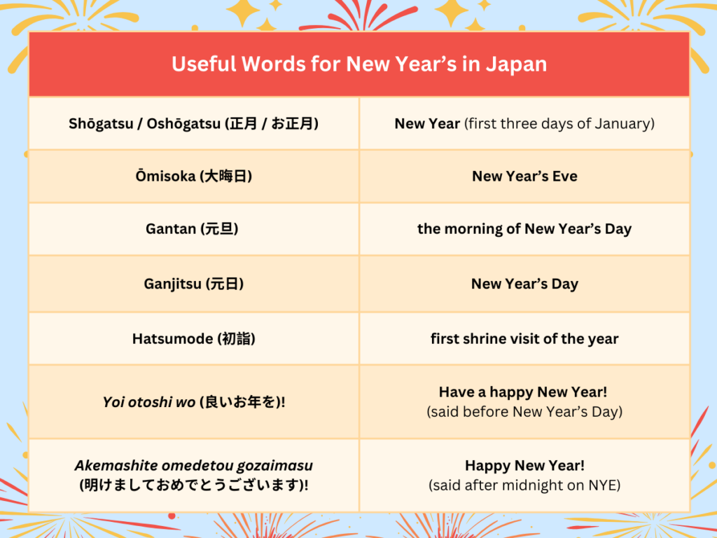 New Year’s in Japan: How to Celebrate Like a Local | Sakura Mobile