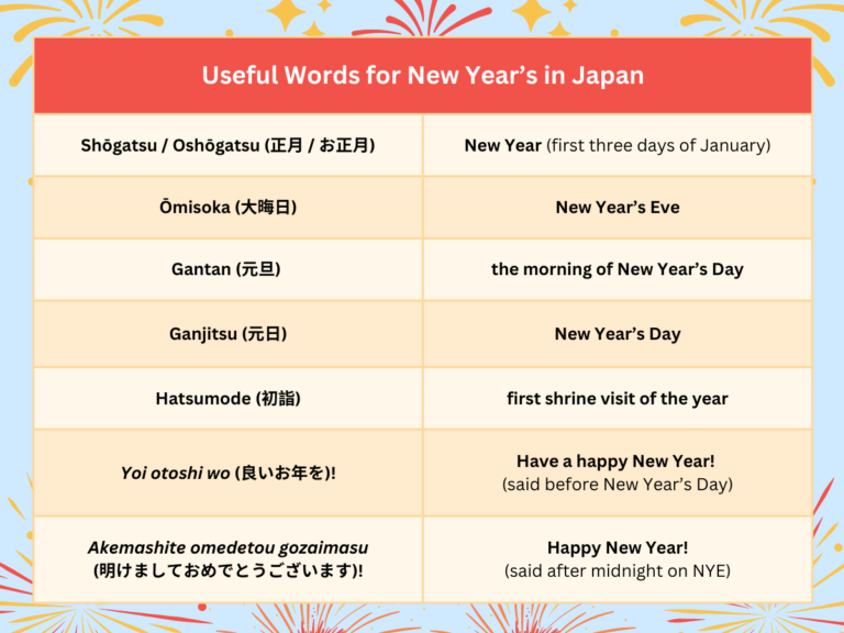 New Year’s in Japan: How to Celebrate Like a Local - Sakura Mobile