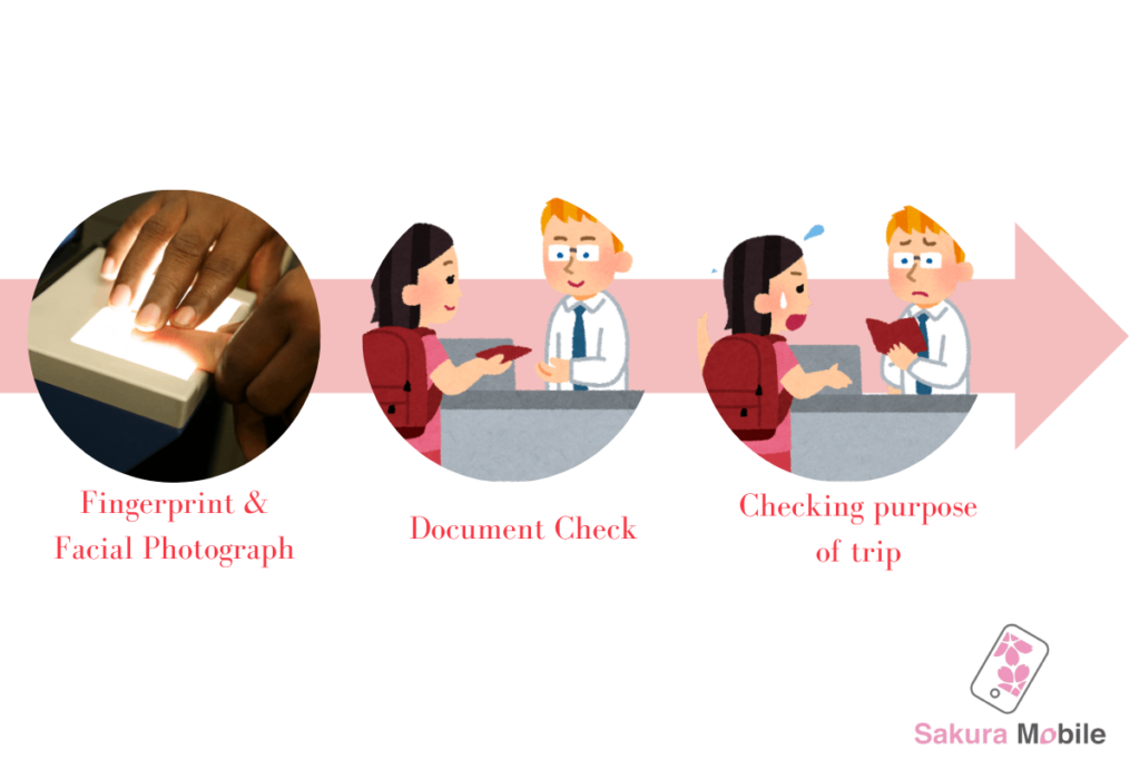 Returning to Japan: Embarkation and Disembarkation | Sakura Mobile