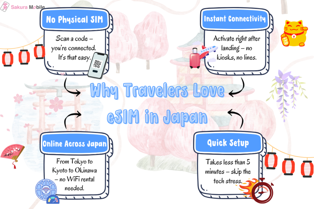 How to Buy an eSIM for Japan: Everything Travelers Need to Know (2025 ...